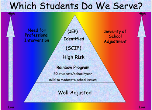 Green Valley Elementary School - Rainbow Program